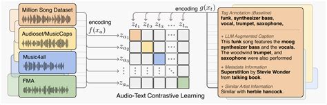GitHub Seungheondoh Music Text Representation Pp Enriching Music Descriptions With A
