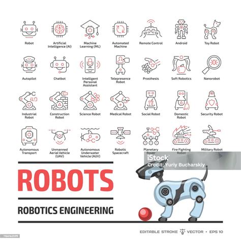 인공 지능 기계 학습 자동화 및 원격 제어 스마트 칩 안드로이드 및 자동 조종 장치 편집 스트로크 라인 표지판 로봇 산업 개요 아이콘은 평면 장난감 개 로봇 설정 로봇에