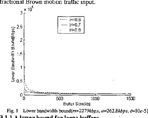 Figure 1 From Resource Allocation For Self Similar Queue System Semantic Scholar