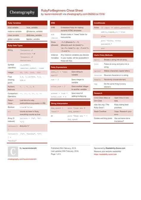 Rubyforbeginners Cheat Sheet By Laurennicoleroth Download Free From