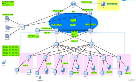 企业网络安全冗余与无线融合架构设计图（含防火墙双机热备、vlan 隔离及多协议协同） 华为企业网 Net3c 优质网络拓扑图案例平台 华为ensp 华三hcl 思科pt企业网 校园网