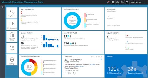 Azure Monitor Dashboard Best Practices At Herlinda Means Blog