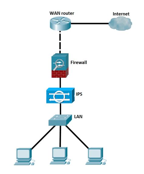 What Is Firewall In Computer Network Hindi Translation