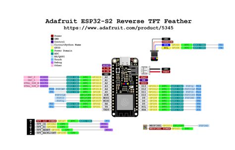 Pinouts Adafruit Esp32 S2 Reverse Tft Feather Adafruit Learning System