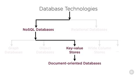 json data modeling design structure migration tools and more