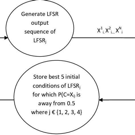 Generation Of Cipher Text Download Scientific Diagram