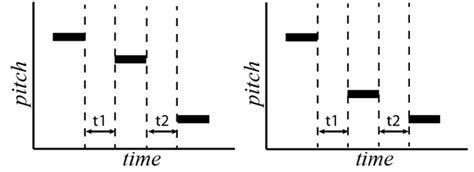 1 A Schematic Example Of The Auditory Kappa Effect Whereby Relative Download Scientific