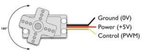 Servo Motor Simulation Via Arduino Uno Duino