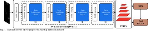 Figure 1 From Sar Ship Detection Based On Swin Transformer And Feature