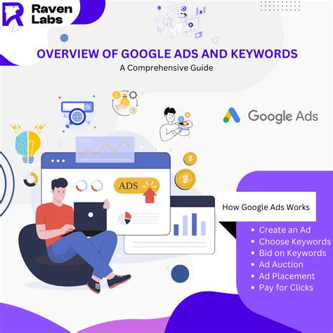 Overview Of Google Ads And The Role Of Keywords In Google Ads