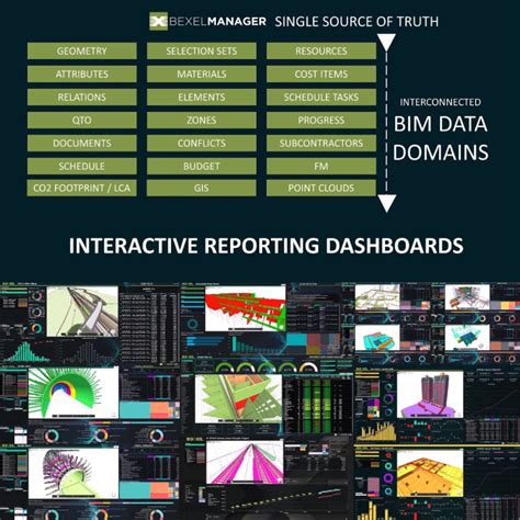 Bexel Manager Auf Linkedin Bexel Interactive Dashboards 11 Kommentare