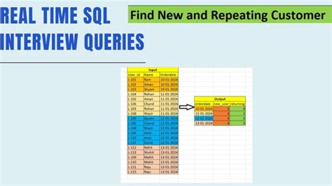 mohit kumar tyagi on linkedin real time sql interview queries find new users and repeat users