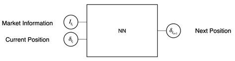 Neural Network Architecture For Efficient Deep Hedging Preferred Networks Research Development