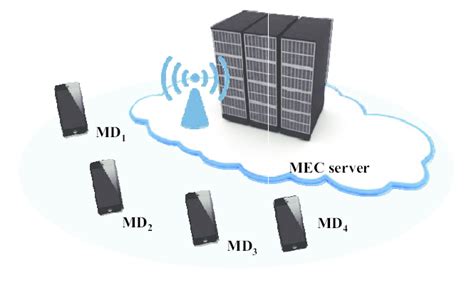 A Mobile Edge Computing System With Four Mobile Devices Mds Download Scientific Diagram