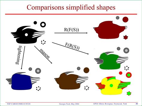 Ppt Morphological Simplification Powerpoint Presentation Free Download Id1749818