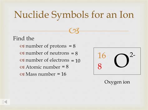 Oxygen Ion Symbol