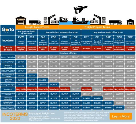 2025 Shipping Incoterms｜with Free Terms Pdf Download
