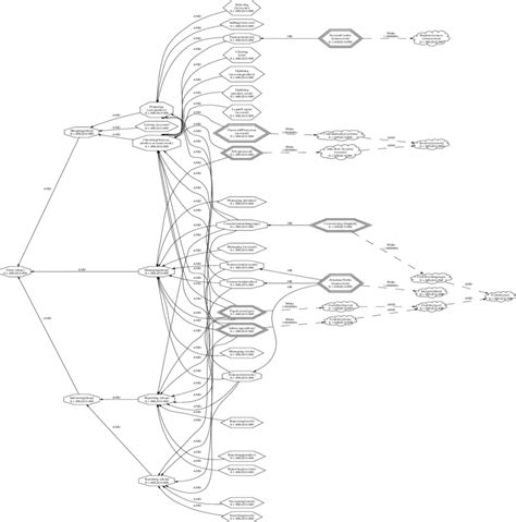 The Evaluation Result Of The Goal Model All Goalstasks Are Satisfied Download Scientific