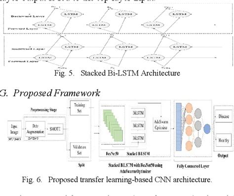 Figure 2 From Stacked Bilstm With Resnet50 For Medical Image