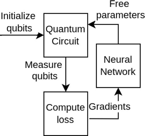 Block Diagram Of The Variational Circuit Method Download Scientific Diagram