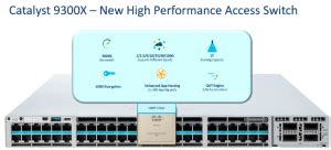 Finally IPsec On A Catalyst Switch Cisco Blogs