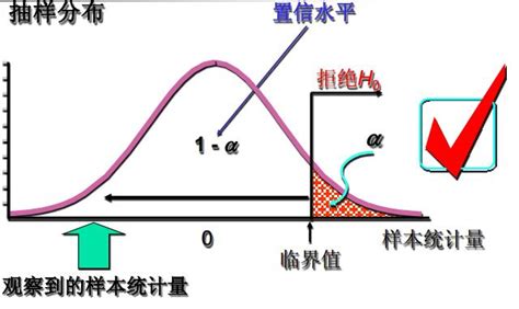 应用统计学与r语言实现学习笔记（六）——假设检验如何用r进行联合假设检验 Csdn博客