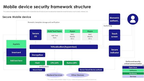 Mobile Device Security Framework Structure Ppt Presentation