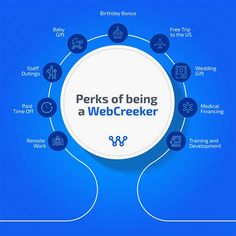 Webcreek On Linkedin Webcreeker Techjobs Hiring Workfromhome