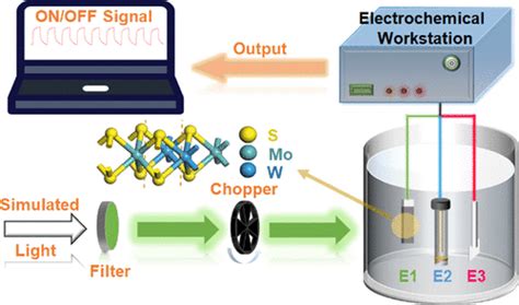Two Dimensional Alloyed Mo05w05s2 Nanosheets For Photoelectrochemical