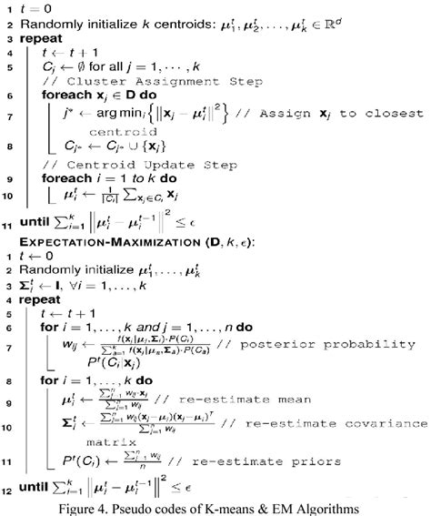 Figure 1 From Pattern Based Automatic Parallelization Of Representative