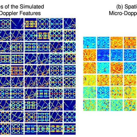 A Samples Of Spatial Micro Doppler Features Of Rotating Objects And Download Scientific