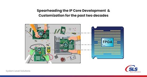 System Level Solutions Sls On Linkedin Systemlevelsolutions Fpga Fpgafabrication Design