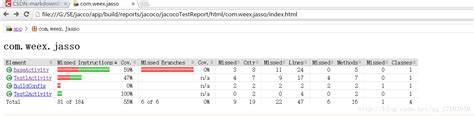 Android项目的jacoco代码覆盖率入门使用android Jacoco覆盖率 Csdn博客 Android项目的jacoco代码覆盖率入门使用android Jacoco覆盖率 Csdn博客