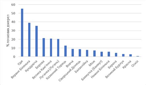 The Share Of Point Sources In The Formation Of Nitrogen Emissions In Download Scientific