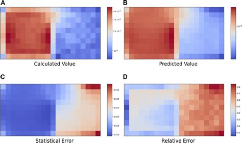 Reconstruction Results Of The 3d Cylindrical Source Term Download