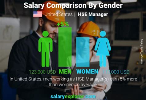 Hse Manager Average Salary In Maine 2024 The Complete Guide