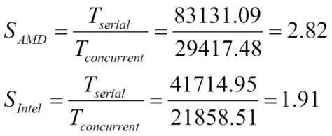 Conclusions Mastering Concurrency Programming With Java 9 Second