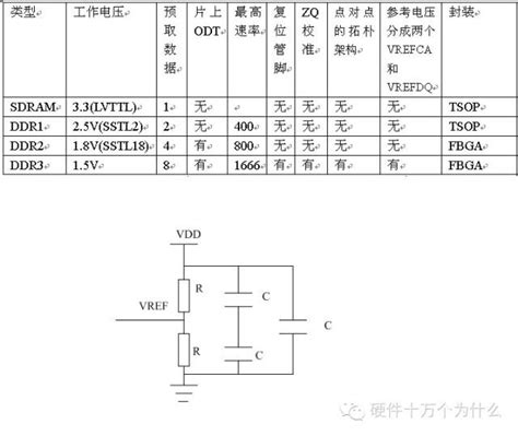 Vtt電源對ddr有什麼作用？ 每日頭條