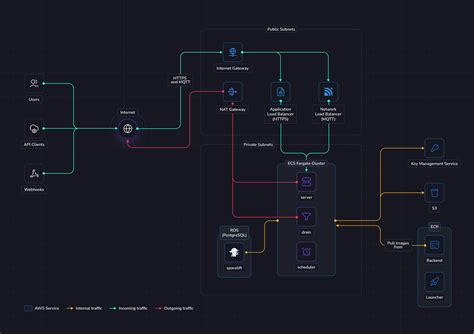 Deploying To ECS Spacelift Documentation