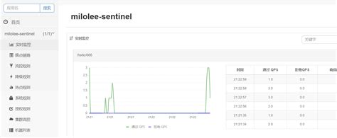 Sentinel的注解支持 Sentinelresource使用详解 Infoq 写作平台