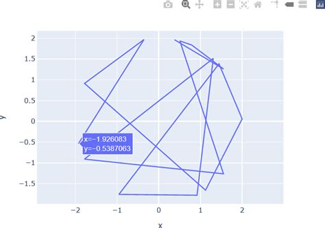 Interactive Visualization With Matplotlib And Plotly Digital