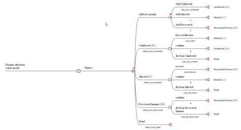 Infectious Disease Cohort Model