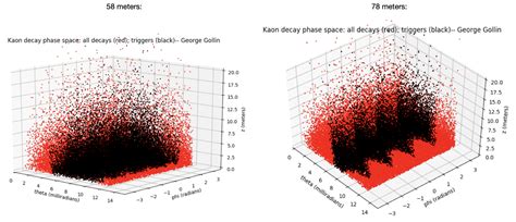 Particle Physics Physics