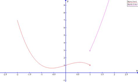 Continuous Functions Brilliant Math And Science Wiki
