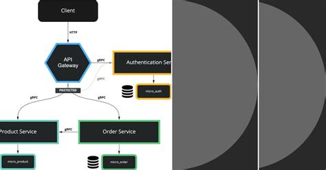 list grpc curated by praphull purohit medium