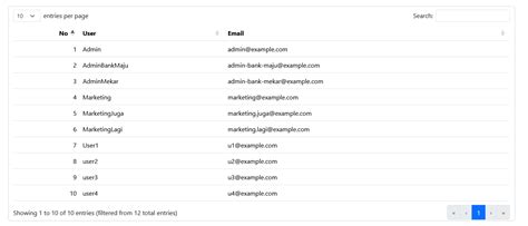 Pagination Show Only One Page Button — Datatables Forums