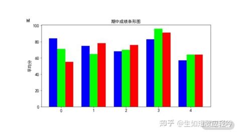直方图、条形图和饼图 如何分析数据分布与占比 知乎