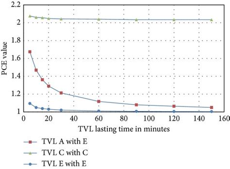 Negative Exponential Relationship Download Scientific Diagram