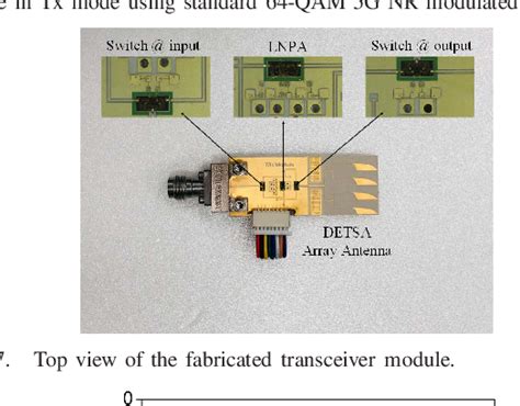 Figure 17 From Design Of A Compact Rf Front End Transceiver Module For 5g New Radio Applications