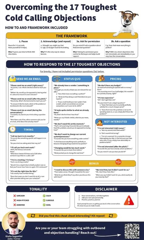 Sales Objections The 21 Most Common Cold Calling Wiki